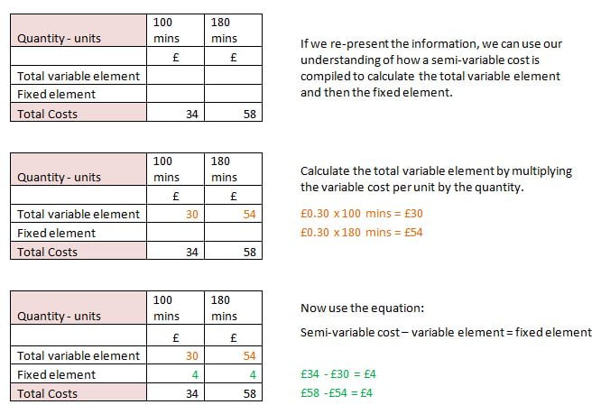 Study tips: High-Low technique - AAT Comment