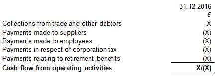 FRS 102: cash flow statements - AAT Comment