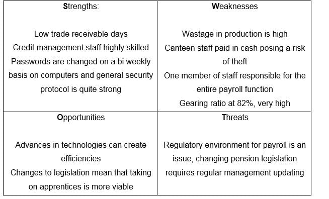 Study tips: the key to a successful SWOT analysis - AAT Comment
