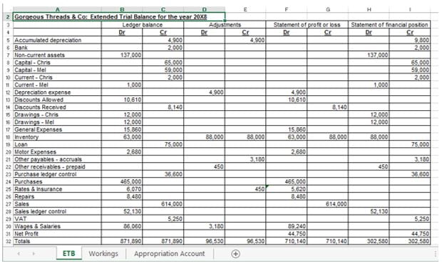 Study tips: Advanced aspects of appropriation accounts and effective ...