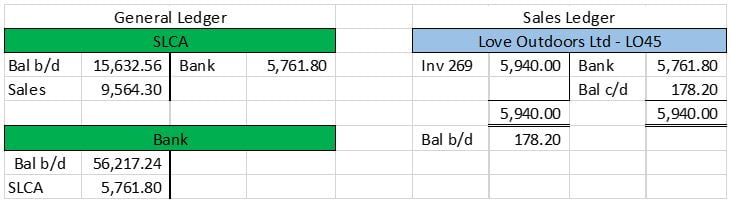 Study tips: discounts posting (foundation bookkeeping) - AAT Comment