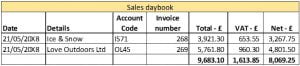 Study tips: discounts calculations (foundation bookkeeping) - AAT Comment