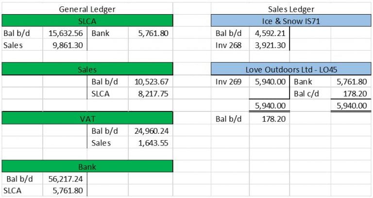 Study tips: discounts calculations (foundation bookkeeping) - AAT Comment