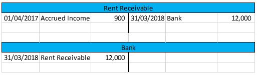 Study tips: Accruals concept - part 2 - AAT Comment