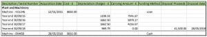 Study tips: the non-current assets cycle – part 3 - AAT Comment