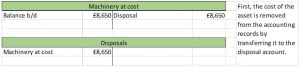 Study tips: the non-current assets cycle – part 3 - AAT Comment