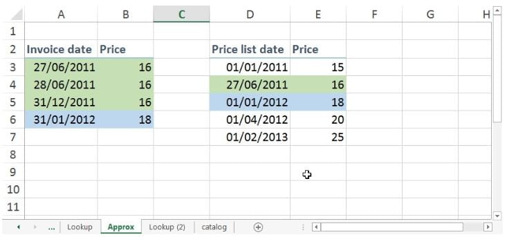 The ultimate crash course in Excel – part 6 - AAT Comment