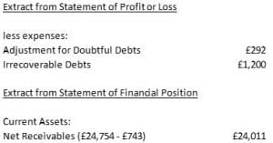 Study tips: understanding irrecoverable and doubtful receivables - AAT ...