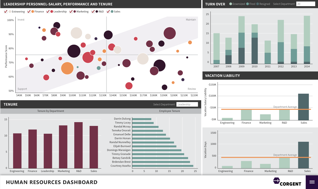 Data analytics visualisation to bring data to life - AAT Comment