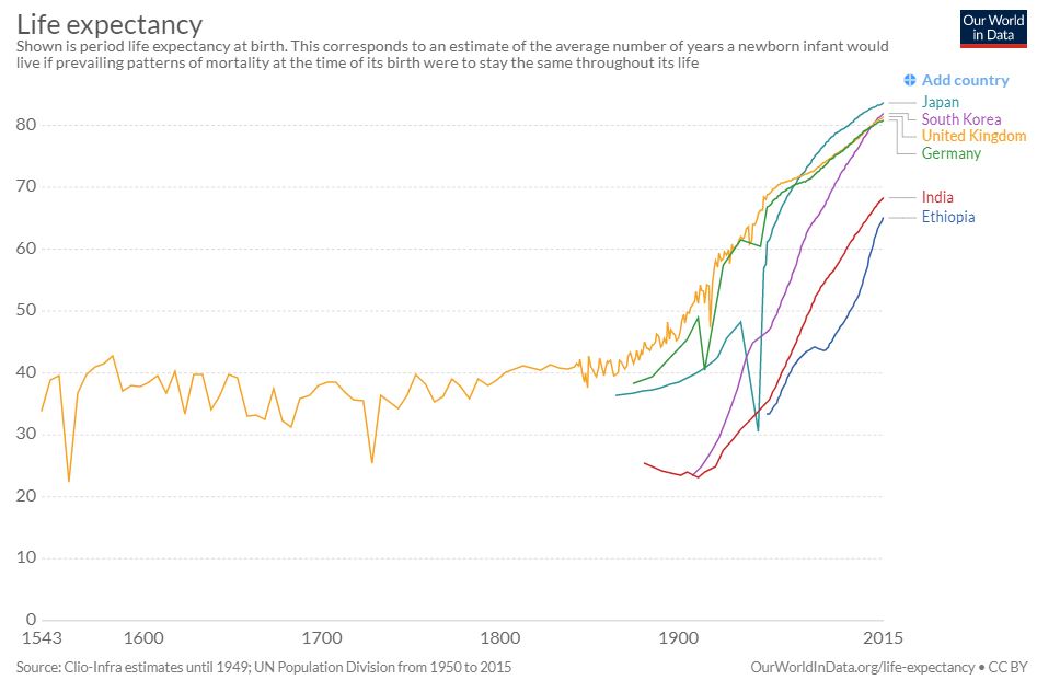 Data analytics visualisation to bring data to life - AAT Comment
