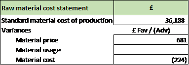 Study tips: Budgeting using standard costing – material variance ...