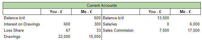 Study Tips: Final accounts preparation - current accounts - AAT Comment