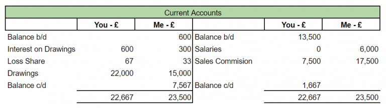 Study Tips: Final accounts preparation - current accounts - AAT Comment