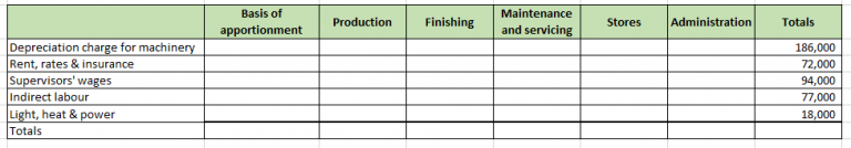Study Tips: Fixed overheads #1 - budgeted overheads and overheads ...