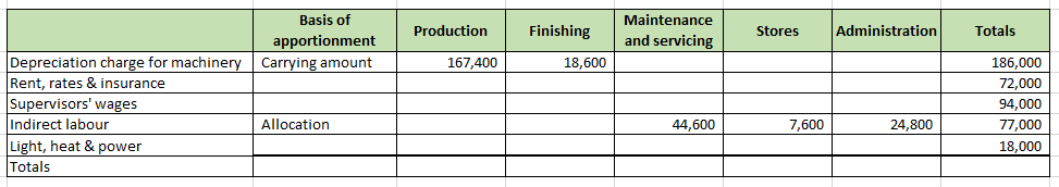 Study Tips: Fixed overheads #1 - budgeted overheads and overheads ...